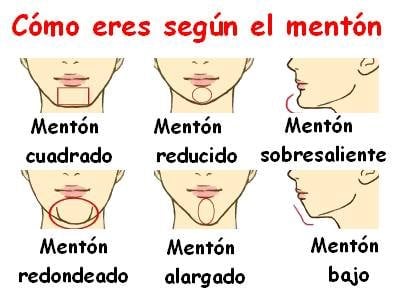 ¿Qué dice la forma de tu mentón sobre ti?