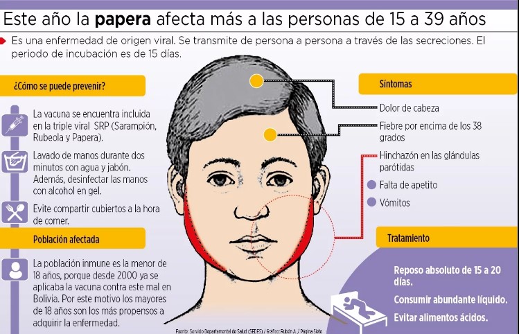 Conoce la razón del por qué vuelven las enfermedades que se creían ...