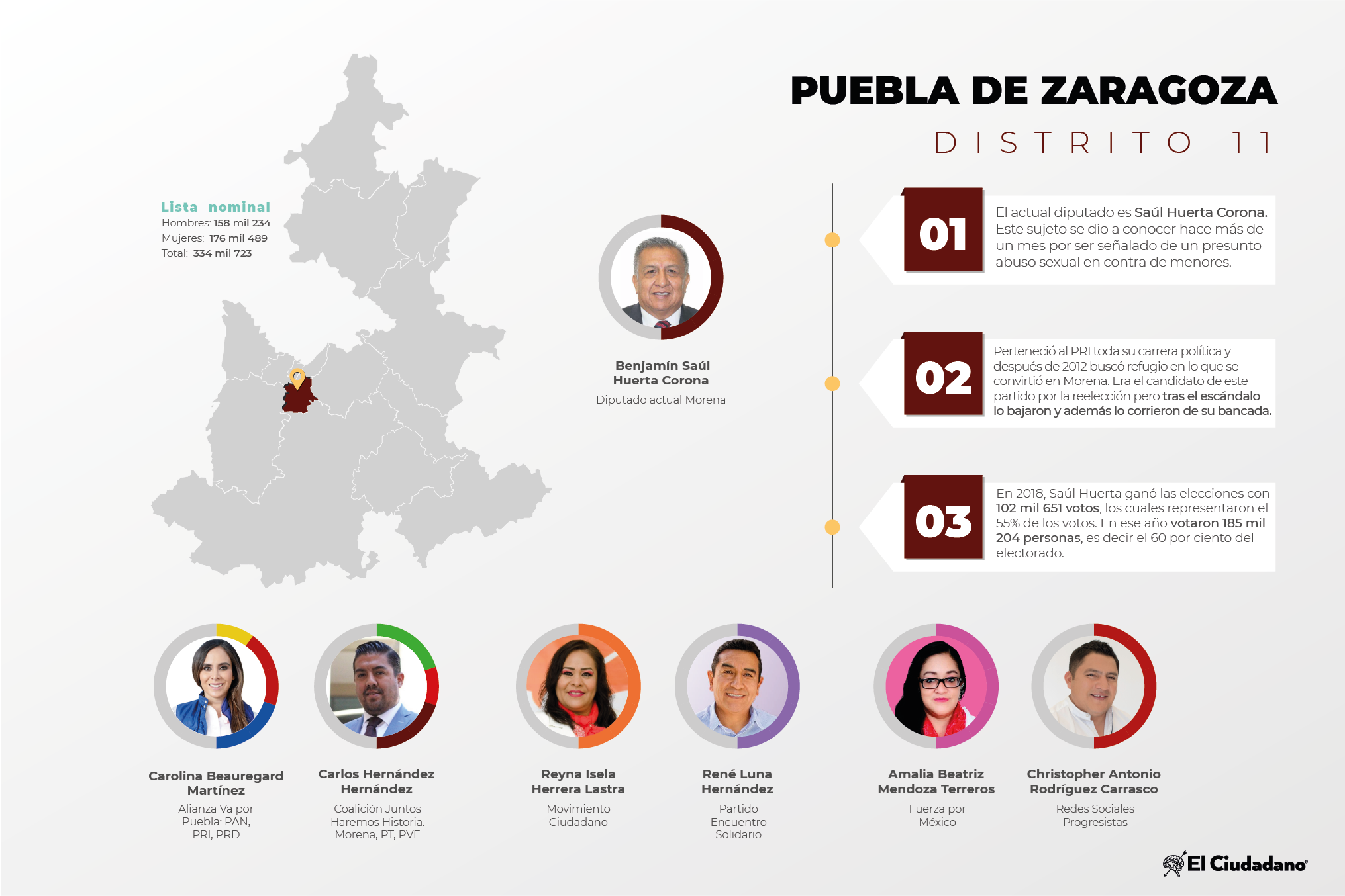 Radiografía de distritos electorales federales: Distrito 11, Puebla