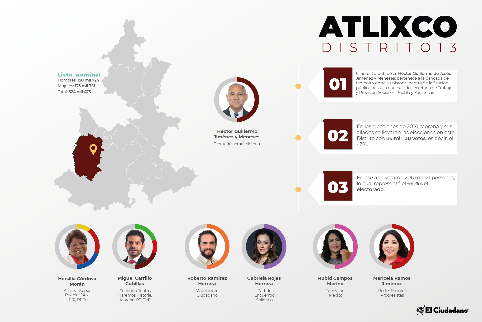 Radiografía de distritos electorales federales: Distrito 13, Atlixco