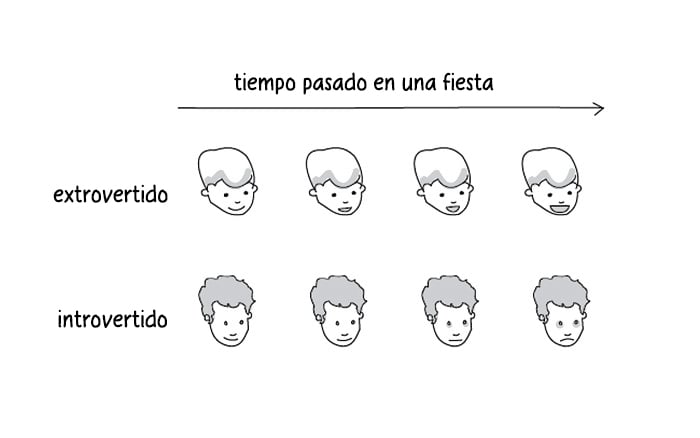 Ilustraciones explican qué ocurre dentro de la cabeza de las personas ...