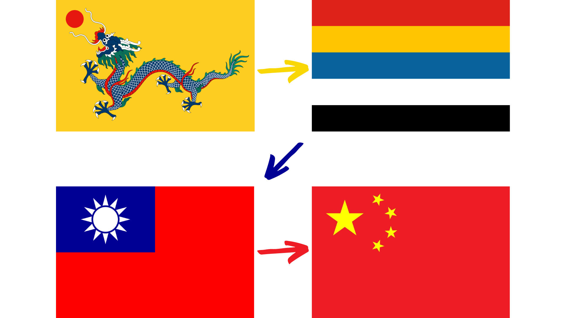 Origen y significado de la bandera de la República Popular China